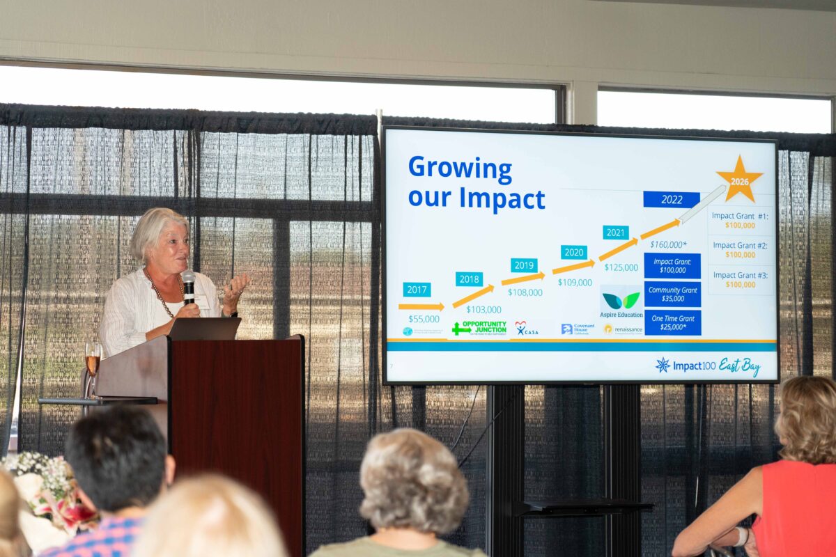 Join the Grants Committee in 2023 - Impact100 East Bay
